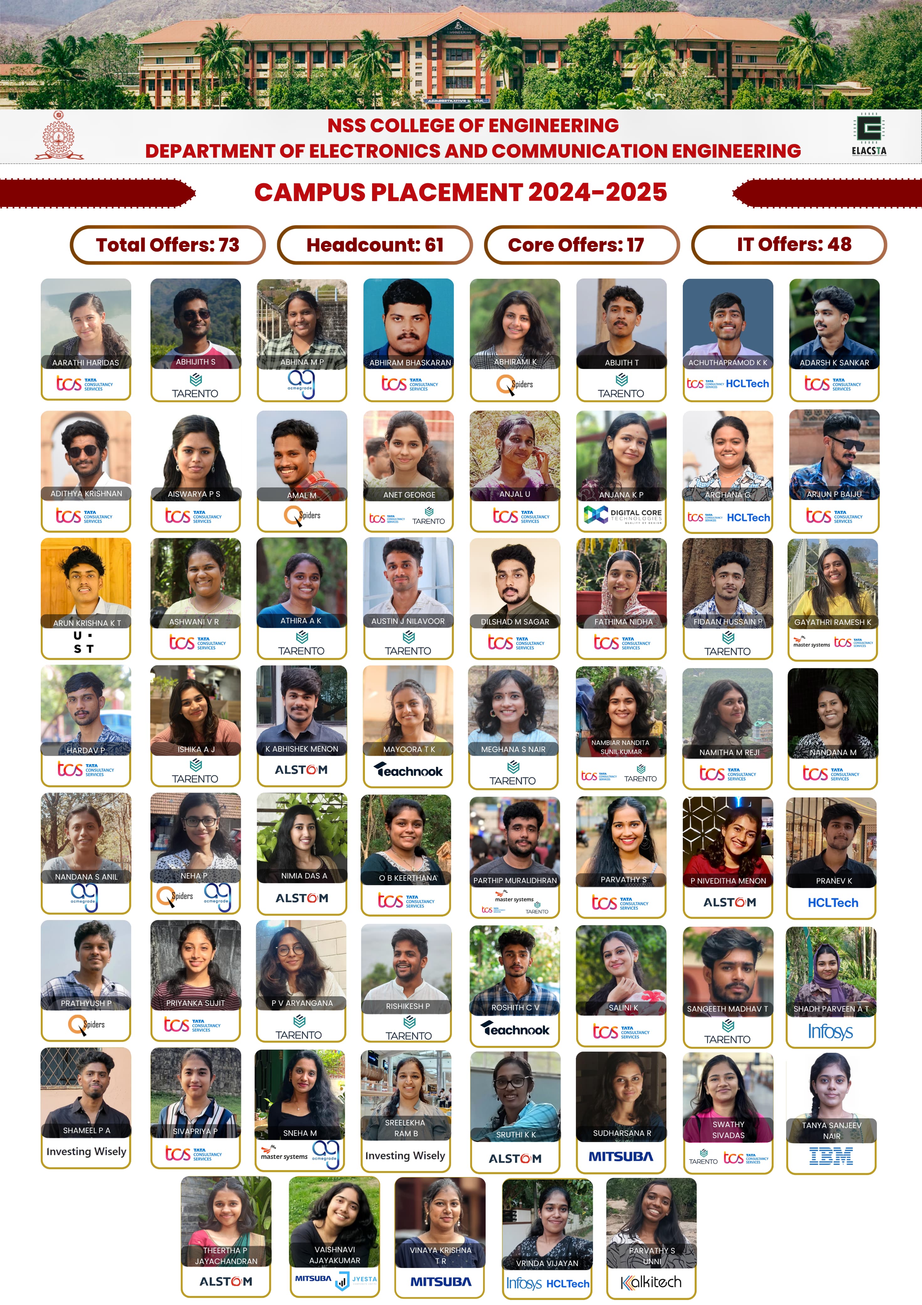 NSS College of Engineering - Palakkad , Kerala