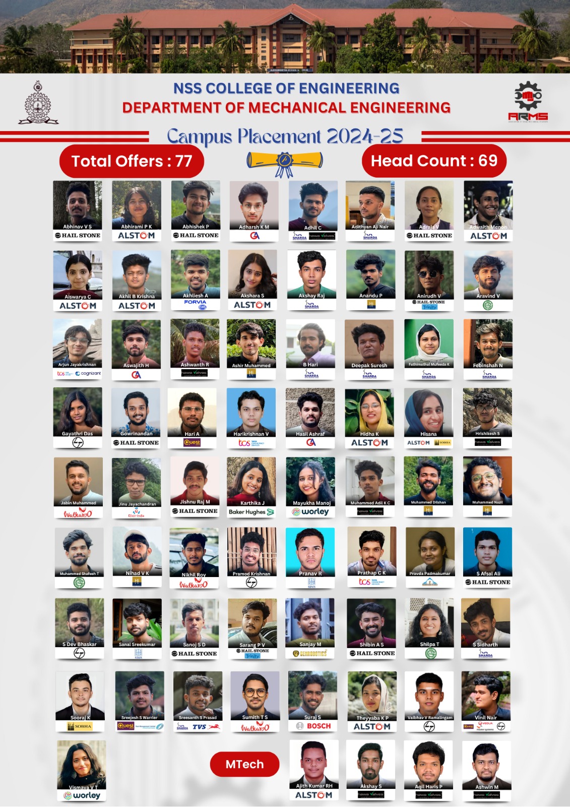 NSS College of Engineering - Palakkad , Kerala