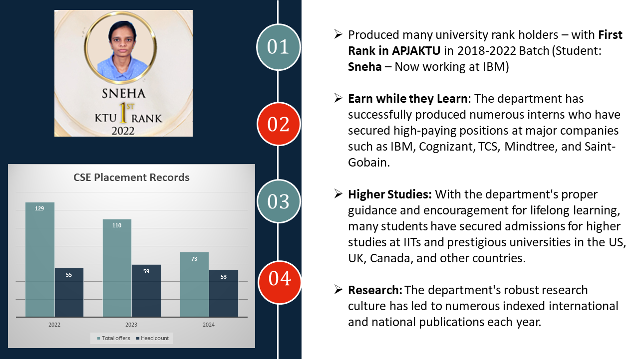NSS College of Engineering | Department of Computer Science & Engineering