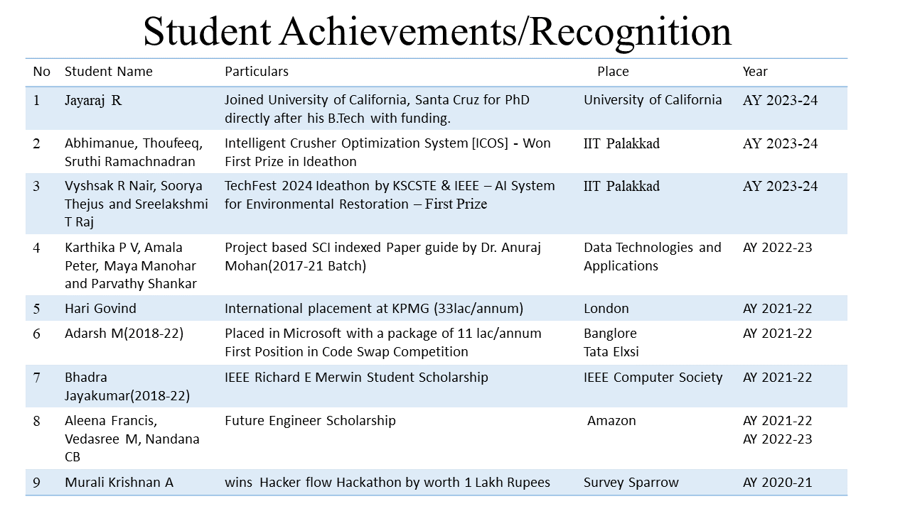 NSS College of Engineering | Department of Computer Science & Engineering