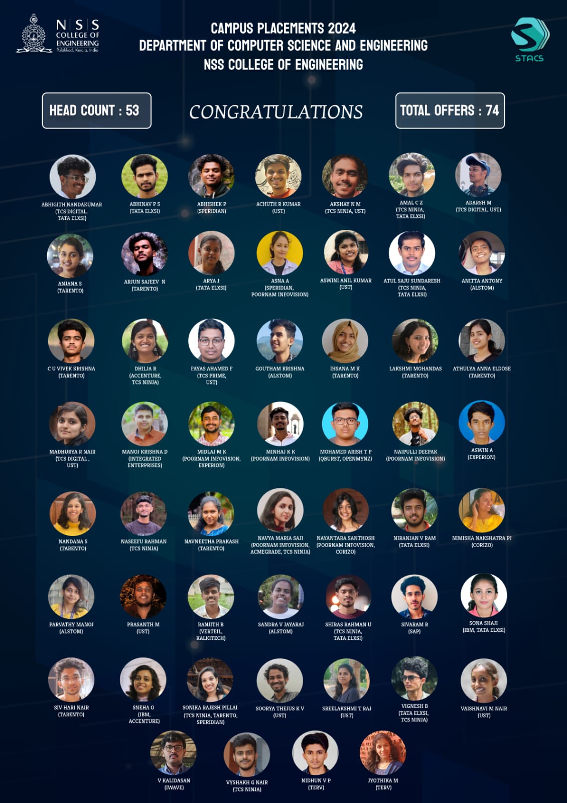 NSS College of Engineering | Department of Computer Science & Engineering