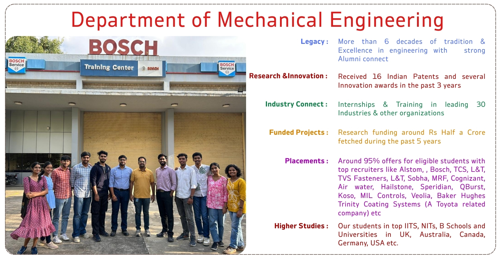 NSS College of Engineering | Department of Mehanical Engineering