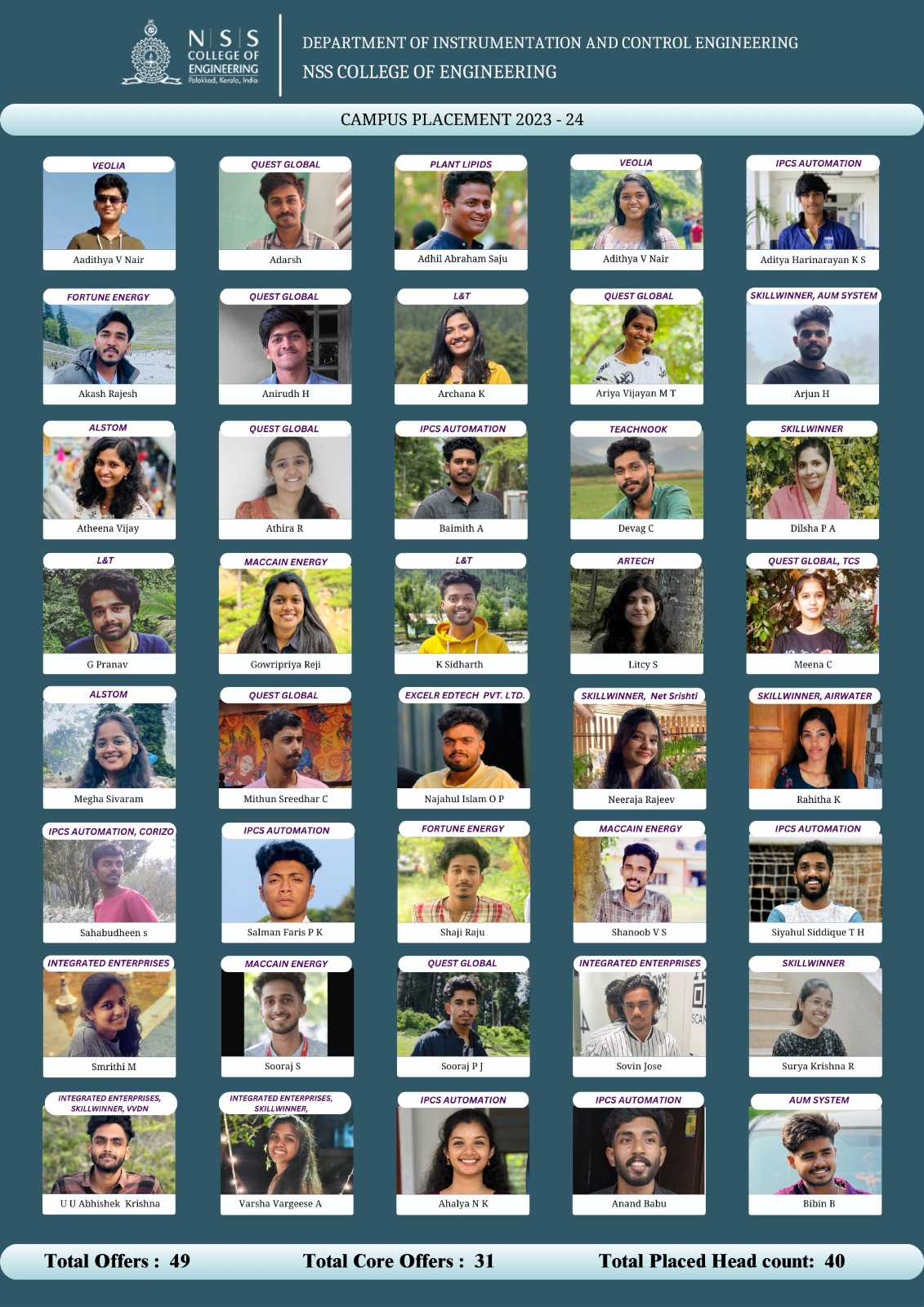 NSS College of Engineering | Department of Instrumentation and Control ...